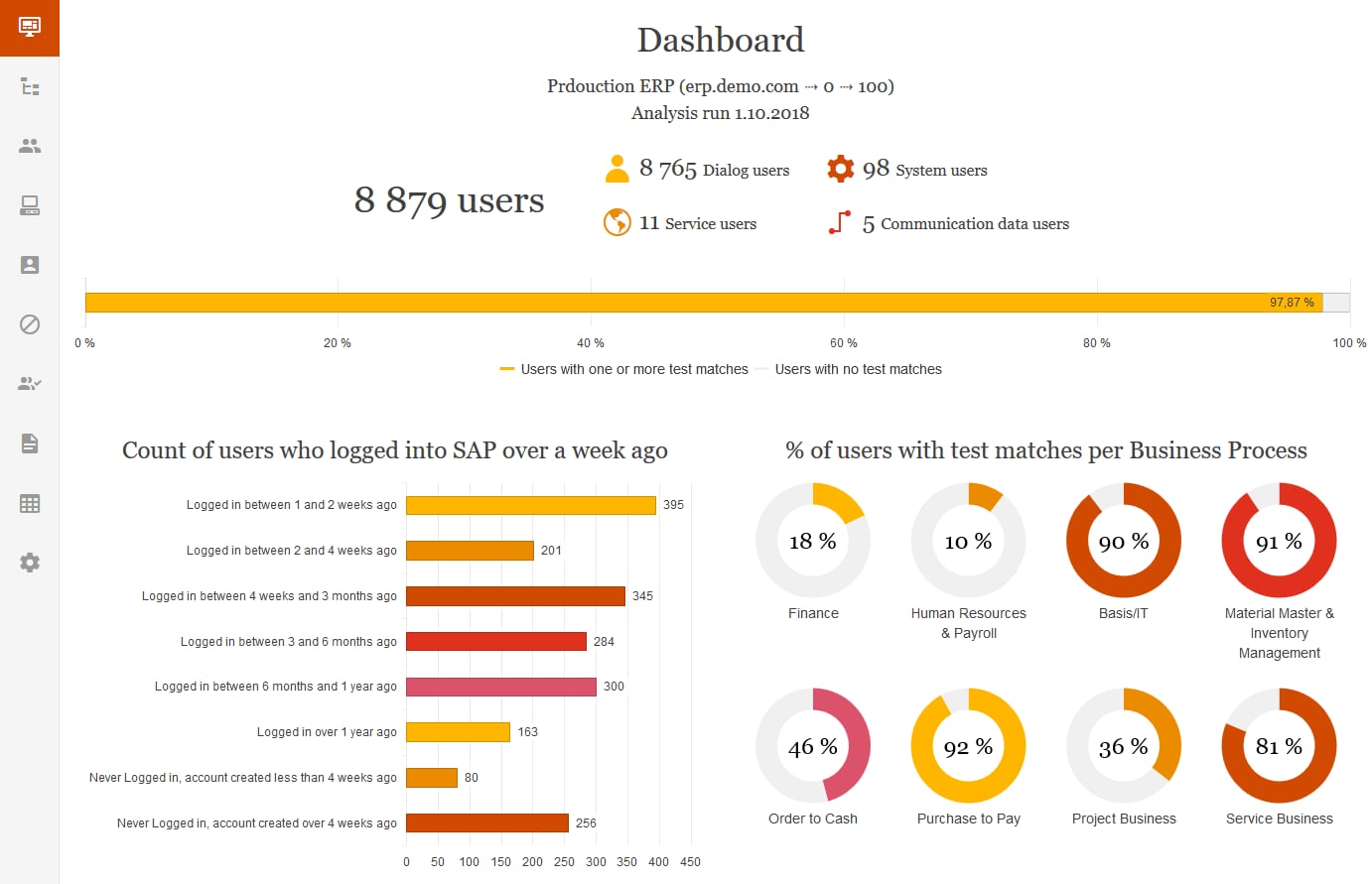 Authorisation risks - Risk Assurance - PwC