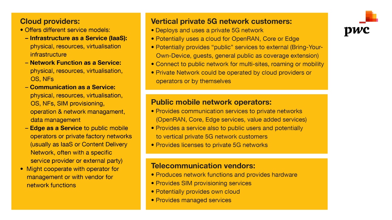 EU 5G regulations – Impacts on operators, cloud providers and private ...